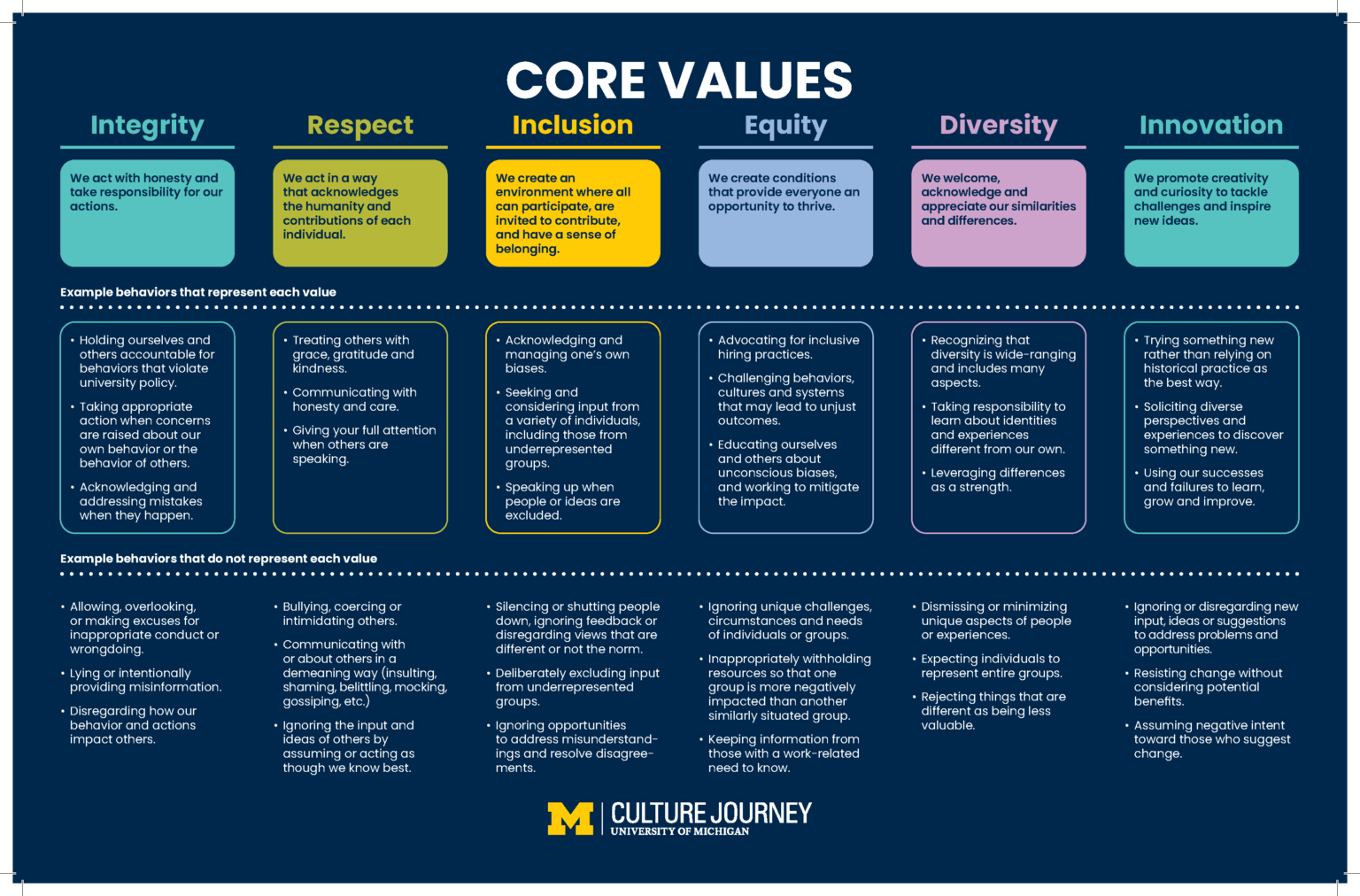Digital Toolkit | Culture