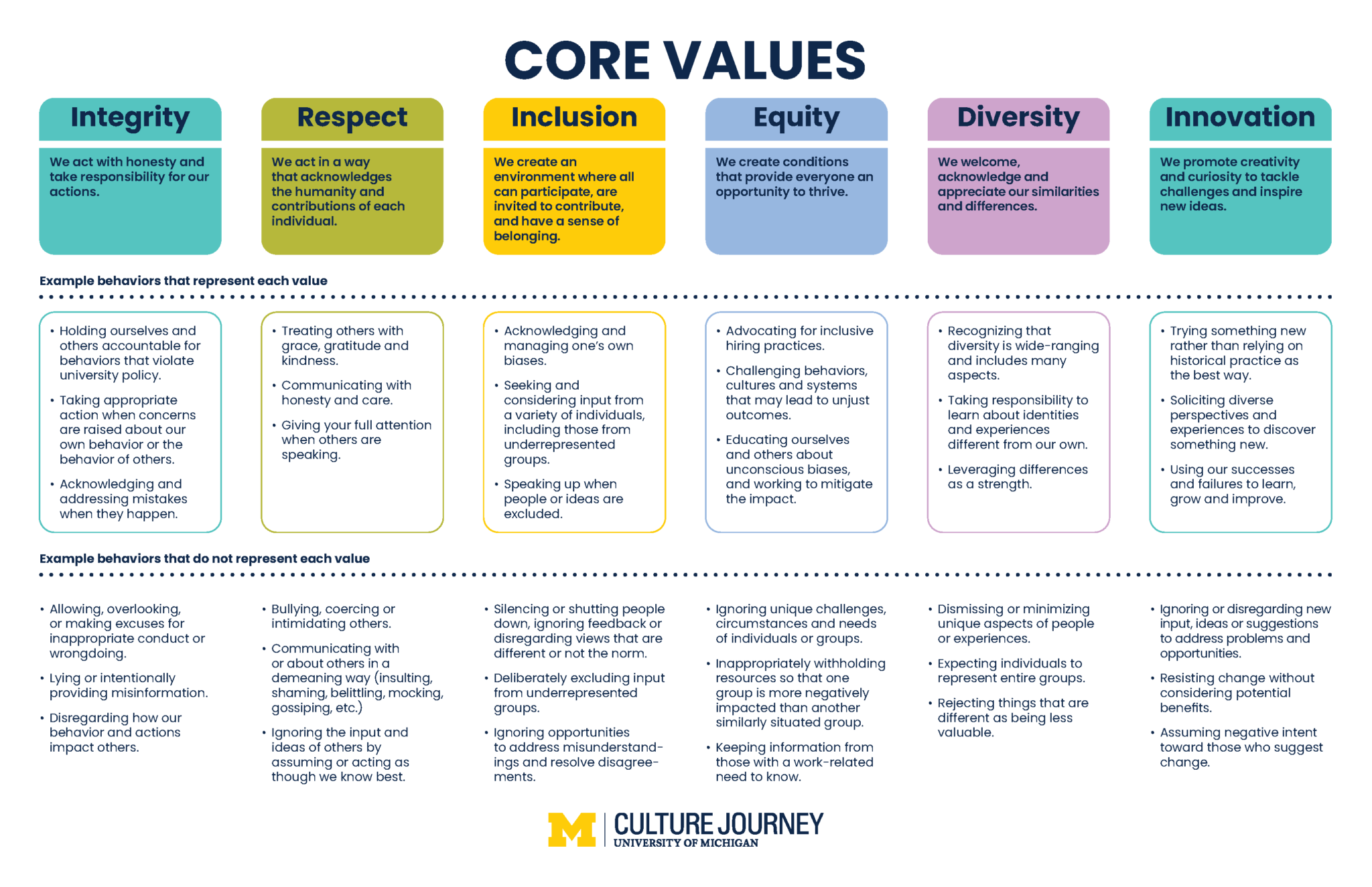 Digital Toolkit | Culture