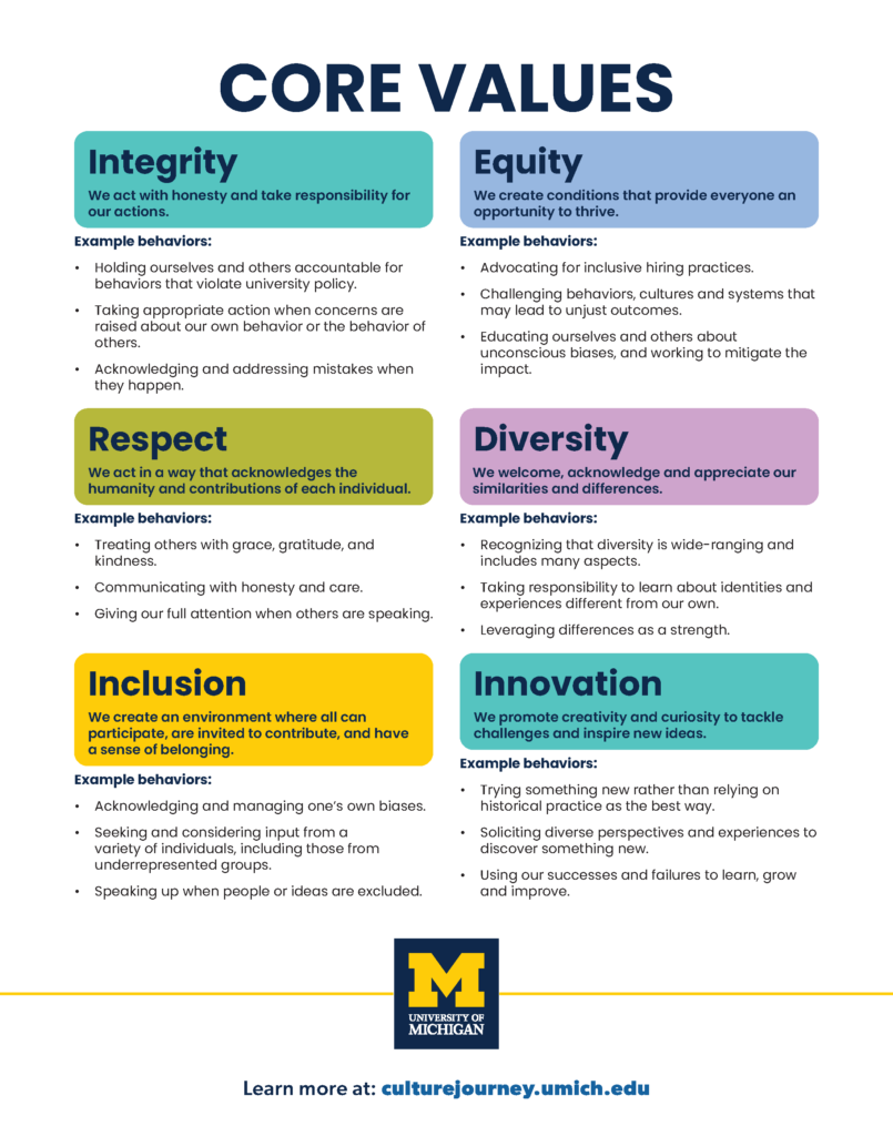 Digital Toolkit | Culture